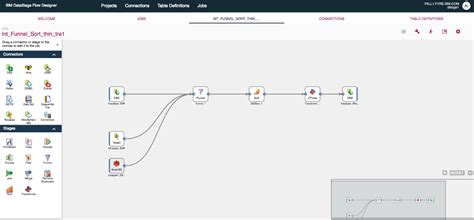 Guest Post Ibm Data Integration Solution