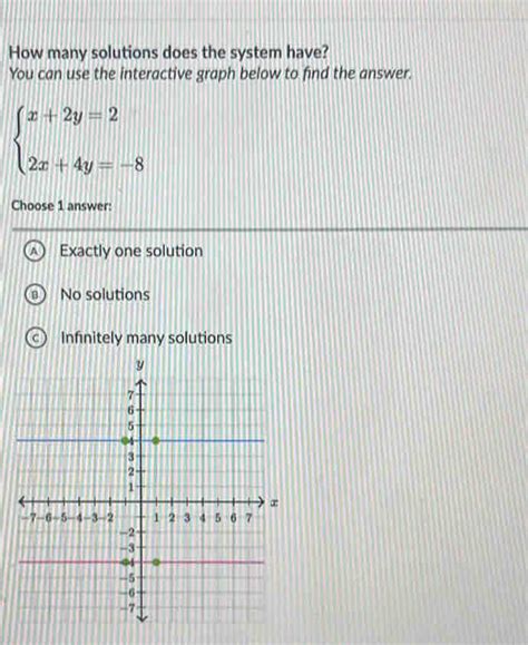 How Many Solutions Does The System Have You Can Use The Interactive