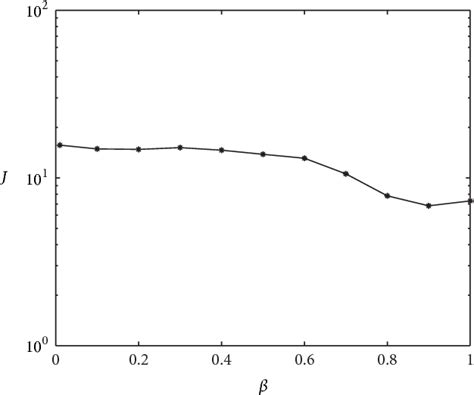 figure 16 from design of fuzzy fractional pd i controllers tuned by a