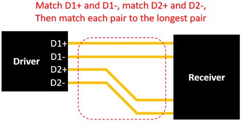 Guide To PCB Trace Length Matching In High Speed Design NWES Blog