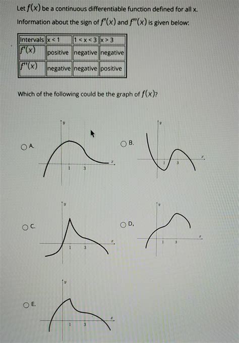 solved let f x be a continuous differentiable function