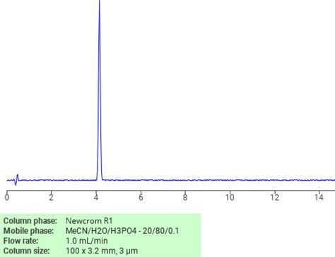 Separation Of Clindamycin Phosphate On Newcrom R1 Hplc Column Sielc Technologies