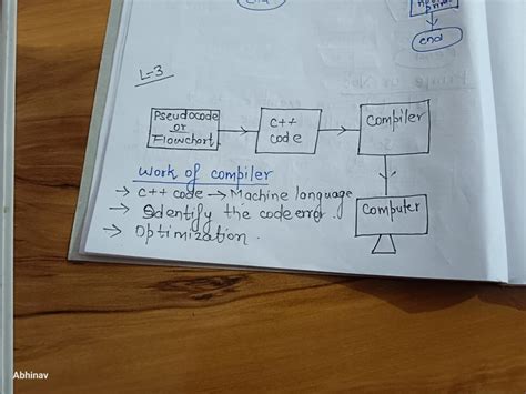 abhinav pandey on linkedin done with the 3rd lecture 📝 of dsa with c