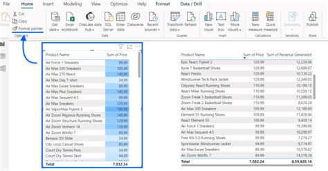 Power Bi Conditional Formatting The Complete How To Guide Blog