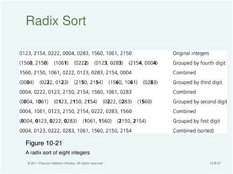 Algorithm Efficiency And Sorting Ppt Download