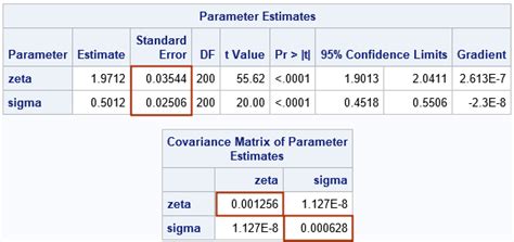Standard Errors For Maximum Likelihood Estimation The DO Loop
