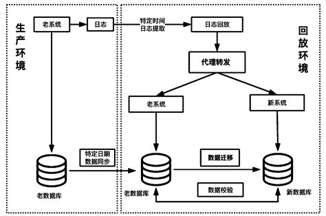 An Automated Test Method Based On Server Log Playback Eureka Patsnap