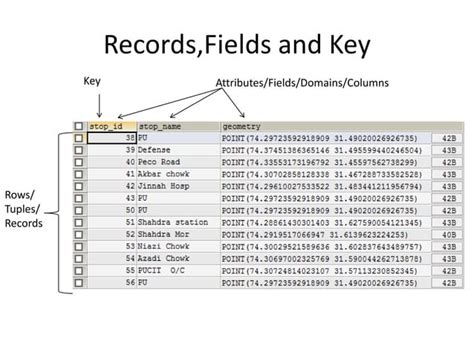 Introduction To Gis And Cartography Pdf