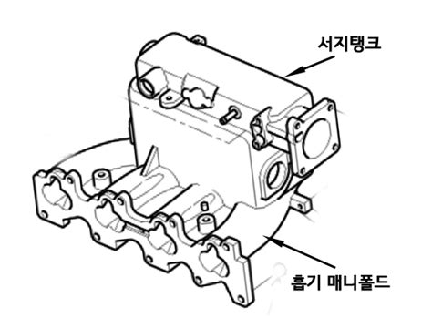 20201016 자동차 용어 및 구조1 네이버 블로그