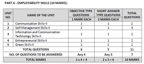Solved It 402 Class 10 Sample Paper 2021 An Easy Explanation
