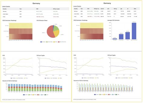 How To Build An Online Report Designer Knime
