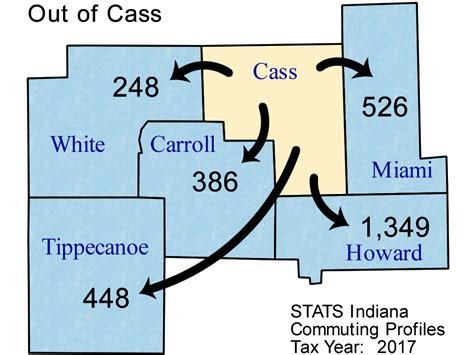 County Commuting Patterns