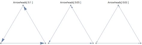 Changing The Size Of Arrows In A Directed Graph Mathematica Stack Exchange