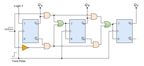 Bidirectional Counters Electronics