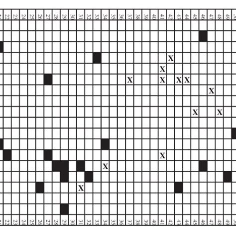Two Dimensional Class Analysis Matrix For The Cumulative Values In The