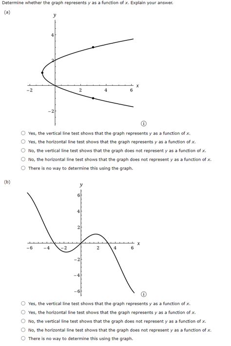 Solved Determine Whether The Graph Represents Y As A Chegg Com