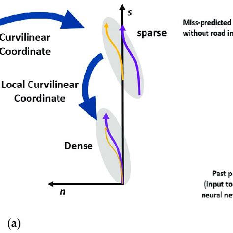 Pdf Road Aware Trajectory Prediction For Autonomous Driving On Highways