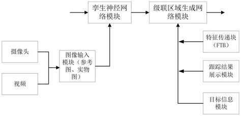 high accuracy intelligent identification target tracking system and