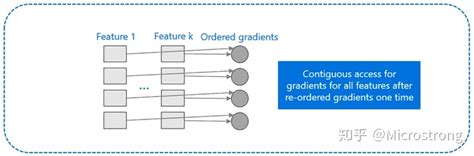 深入理解lightgbm 知乎