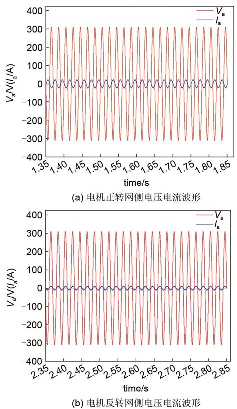 Design And Operating Characteristics Of A Grid Connected Motor