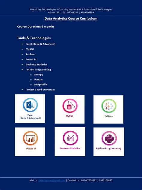 Data Analytics Course Curriculum Pdf