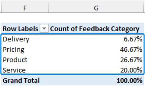 How To Create Percent Frequency Distribution In Excel 2 Ways Excel Insider