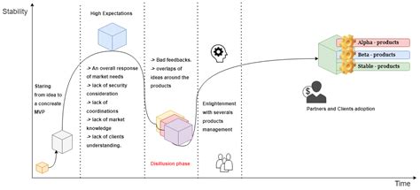 Deploying Kong Ingress Controller On A Local Running Kubernetes Cluster Using Kind By Kahina