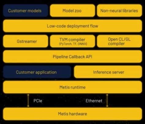 產業級arduino也擁抱llm Ai 新電子科技雜誌 Micro Electronics