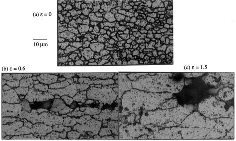 Effect Of Grain Size On Superplastic Deformation Of Metallic Materials Intechopen