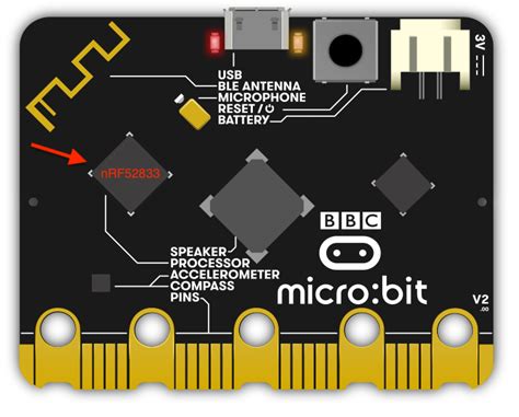 Micro Bit Hardware Specifications Padmanabhan Manoharan My Rabbit Hole