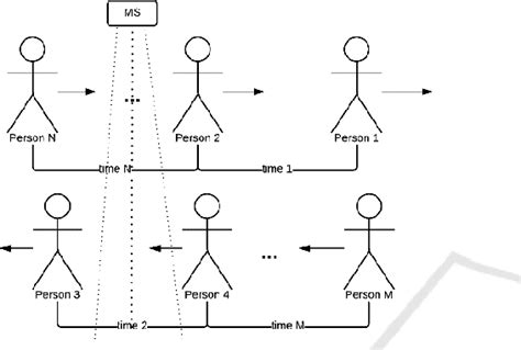 Figure 1 From Evaluation Of An Arduino Based Iot Person Counter Semantic Scholar