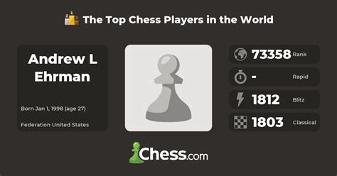Andrew L Ehrman Top Chess Players