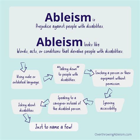 Ableism Overthrowing Ableism
