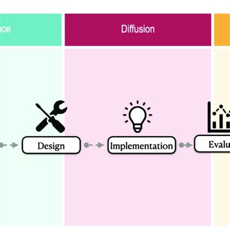 Tpi Model Structuring Teacher Training Source Authors Own Elaboration Download Scientific