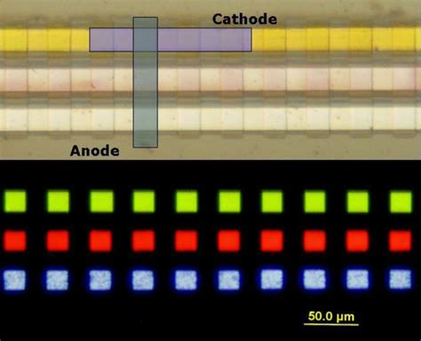 OLED Microdisplays Made Simple