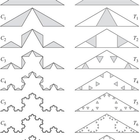 Construction Of The Koch Tiling K This Example Is Discussed Further In Download Scientific