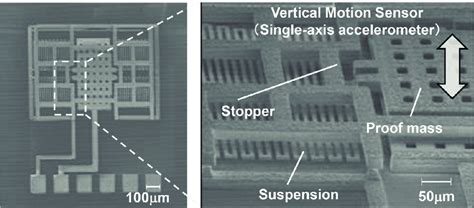 The Sem Micrograph Of The Mems Accelerometer Download Scientific Diagram