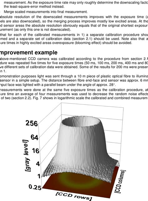 Sample Calibrated Measurement Table 1 Summarises Advantages Of Download Scientific Diagram