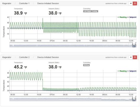 Optimal Placement For Kegerator Temperature Probe