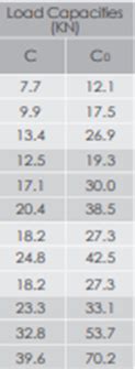 Static Vs Dynamic Load Capacity An In Depth Look Kiwi Motion