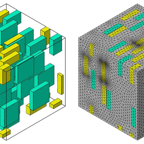Model Microstructure And Mesh For Case 2 Perfectly Aligned