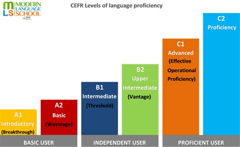 Upper Intermediate Level Word List Education B1 English Vocabulary