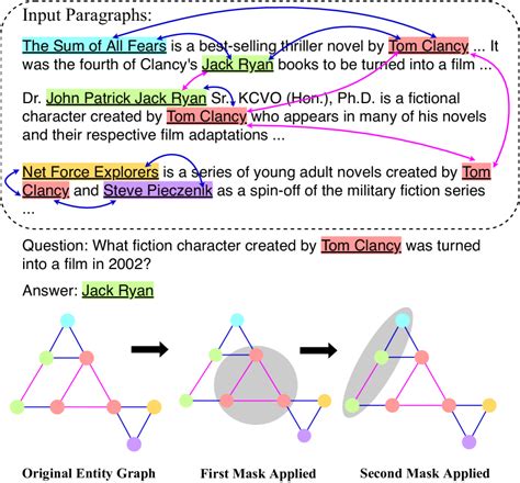 190506933 Dynamically Fused Graph Network For Multi Hop Reasoning