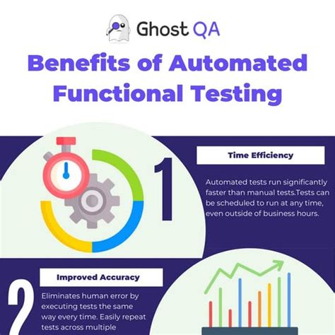 5 steps to automate cloud testing ghostqa pdf