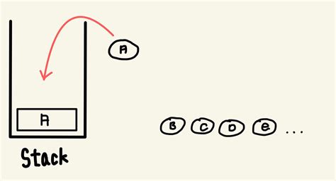 5장 스택큐stackqueue Python