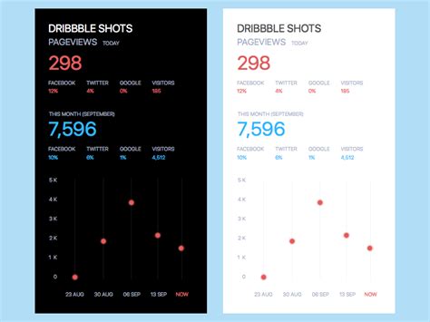 Analytics Screen Freebie Download Sketch Resource Sketch Repo Analytics Screen Freebie Download Sketch Resource Sketch Repo