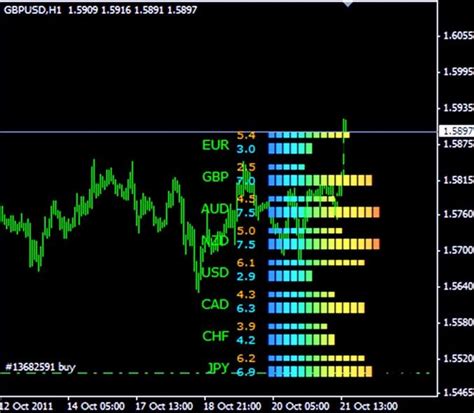 Forex Best Currency Strength Meter Indicator For Mt5 Free