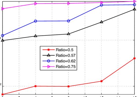 Mean Square Error Vs Snr Download Scientific Diagram