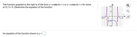 Solved The Function Graphed To The Right Is Of The Form Y A
