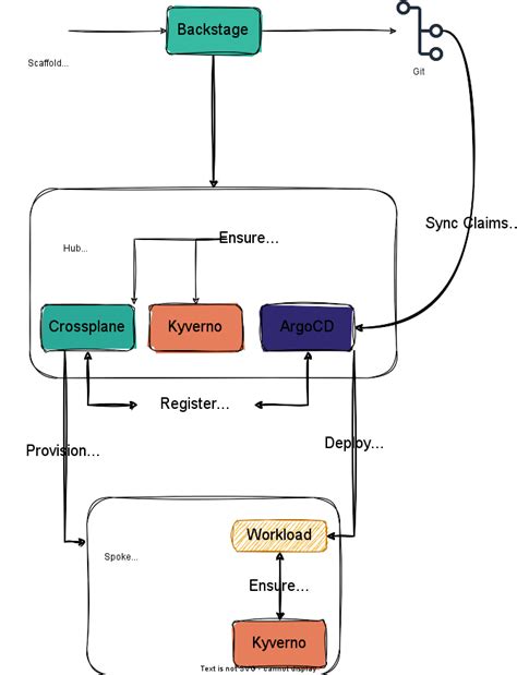 Architecture The Back Stack